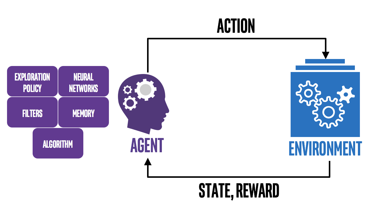 Reinforcement Learning Reinforcement Learning